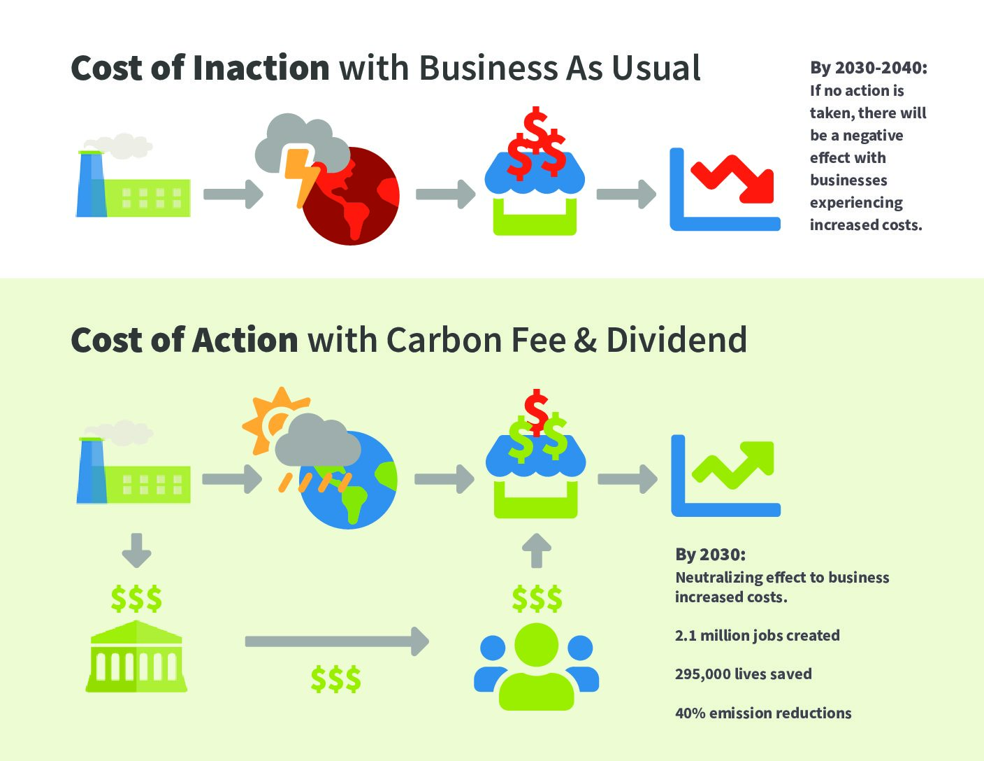 Cost of Action & Inaction-withnumbers | Appalachian Offsets